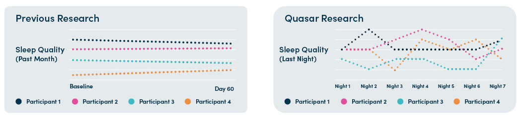 QUASAR Case Study | uMotif