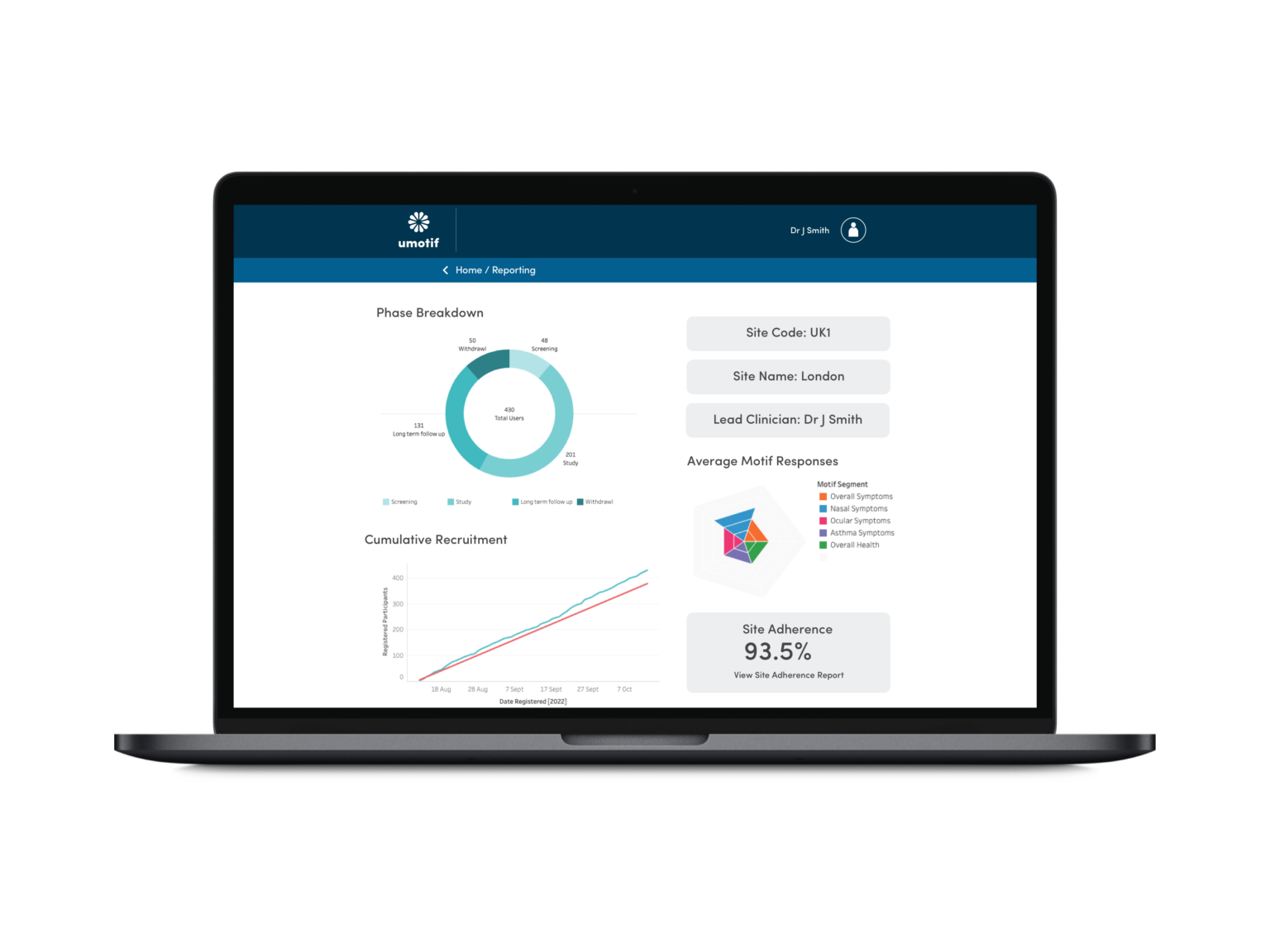 Modern eCOA Platform for Faster Studies | eCOA/ePRO |uMotif